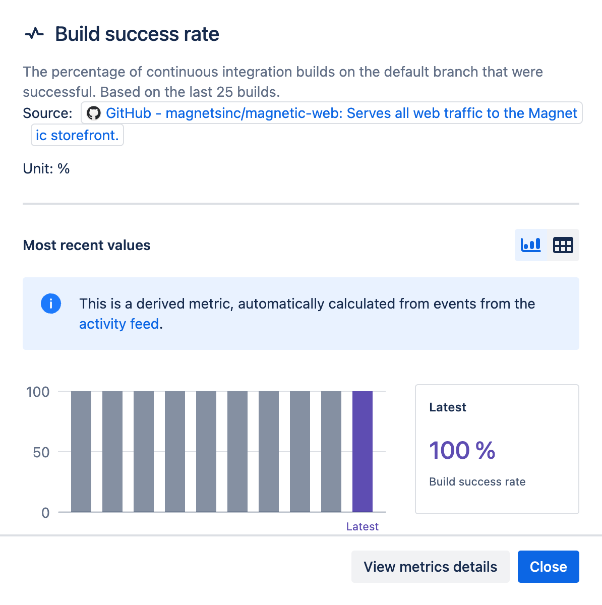 Compass May 2025 updates | Atlassian Community