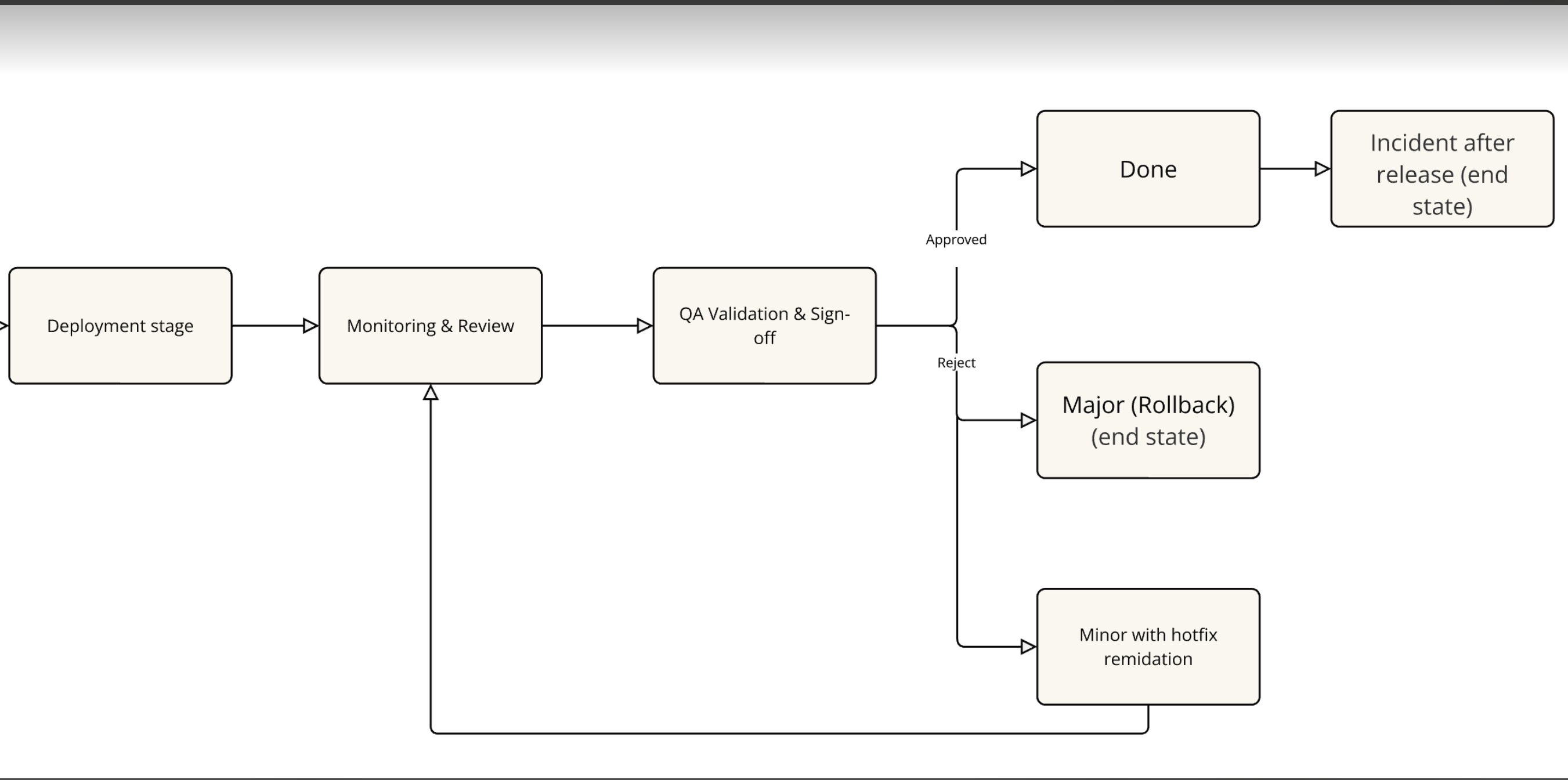JSM workflow/automation feasibility