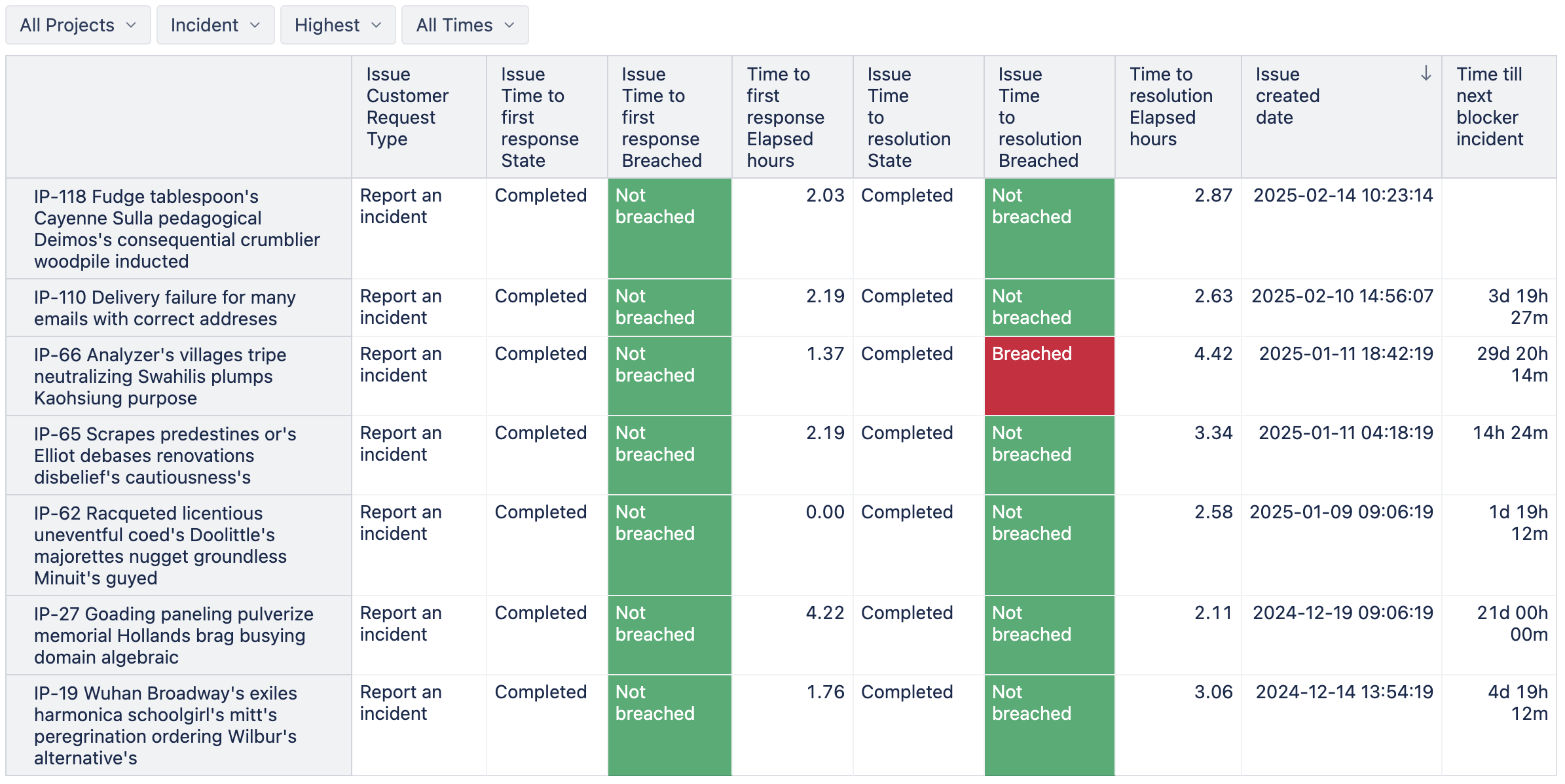 #30 Report of the Week: Blocker Incident Tracker - Atlassian Community