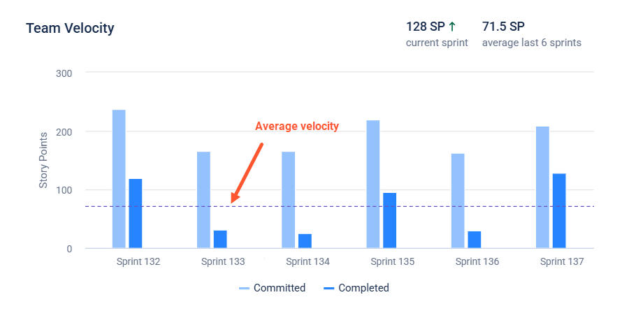 How to Automate Sprint Reporting in Jira - Atlassian Community