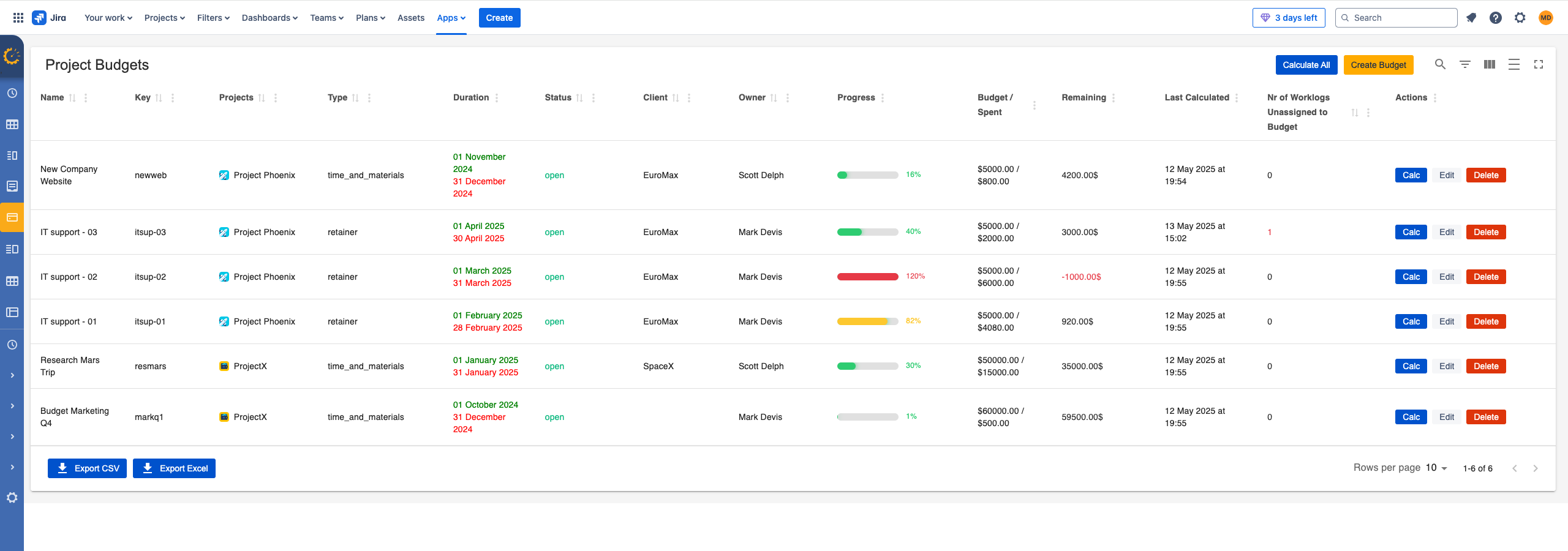 Jira Budget Tracking - keep your client projects p... - Atlassian Community