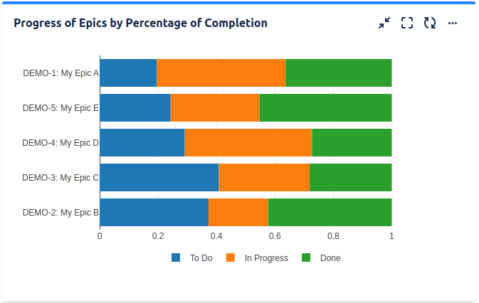 How can I include Epic progress (% of completed is...