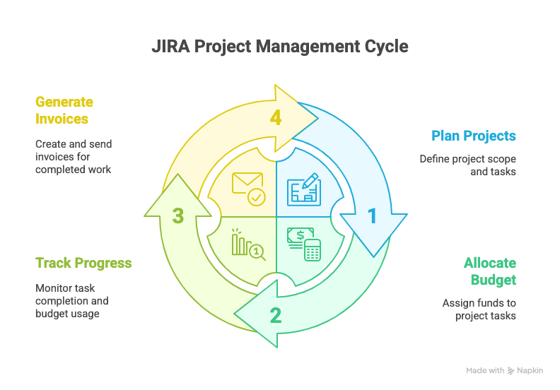 Jira Budget Tracking - keep your client projects p... - Atlassian Community