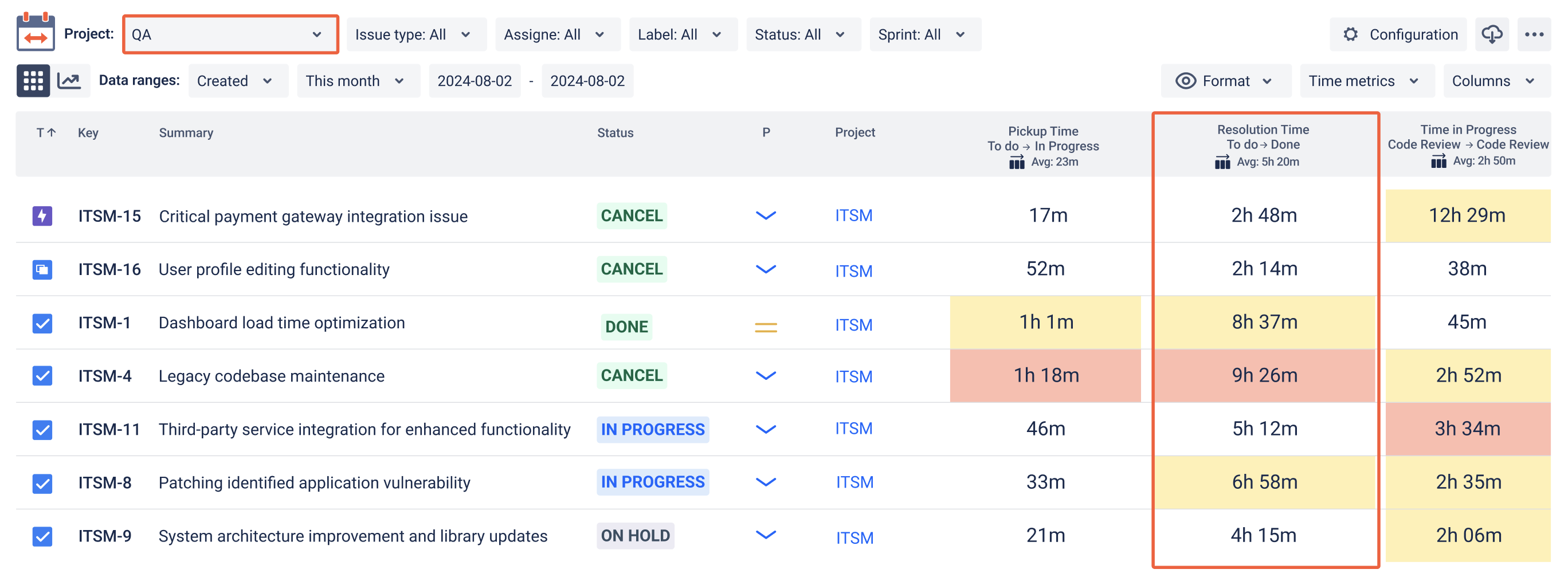 🕒 How to Track Time to First Action, Active Work ... - Atlassian Community