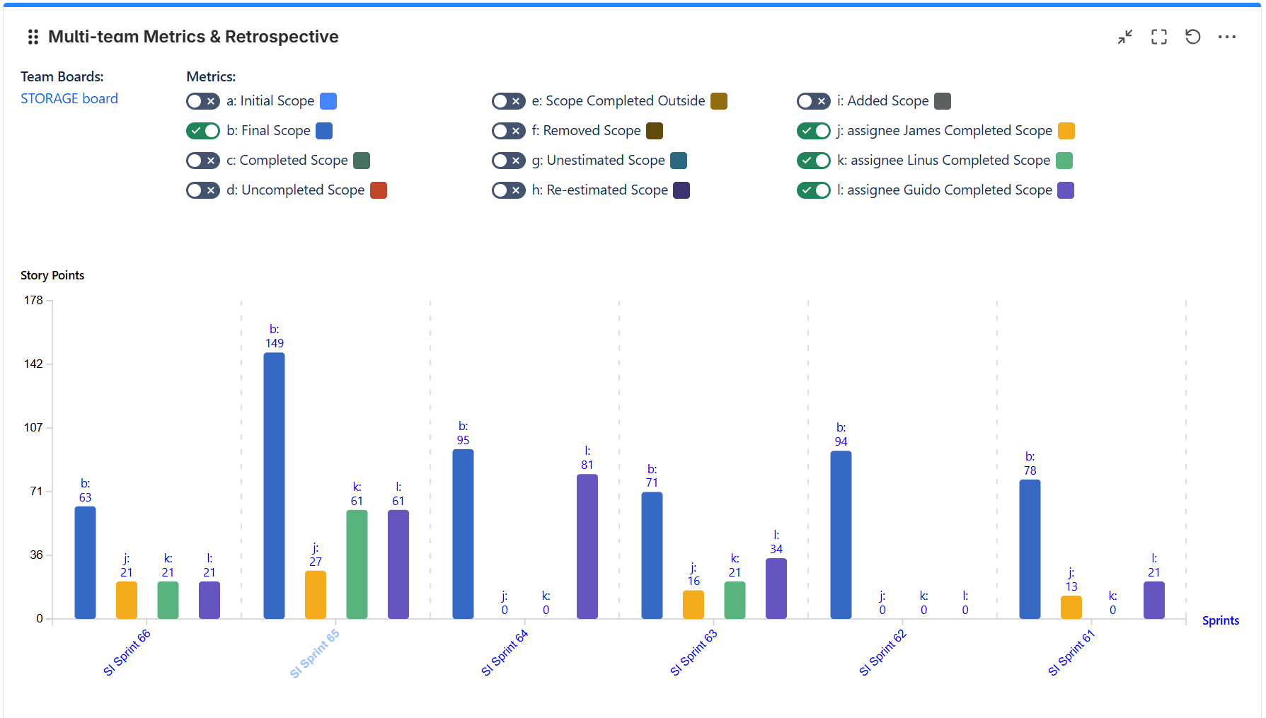 Tracking Individual Velocity and Metrics - Atlassian Community