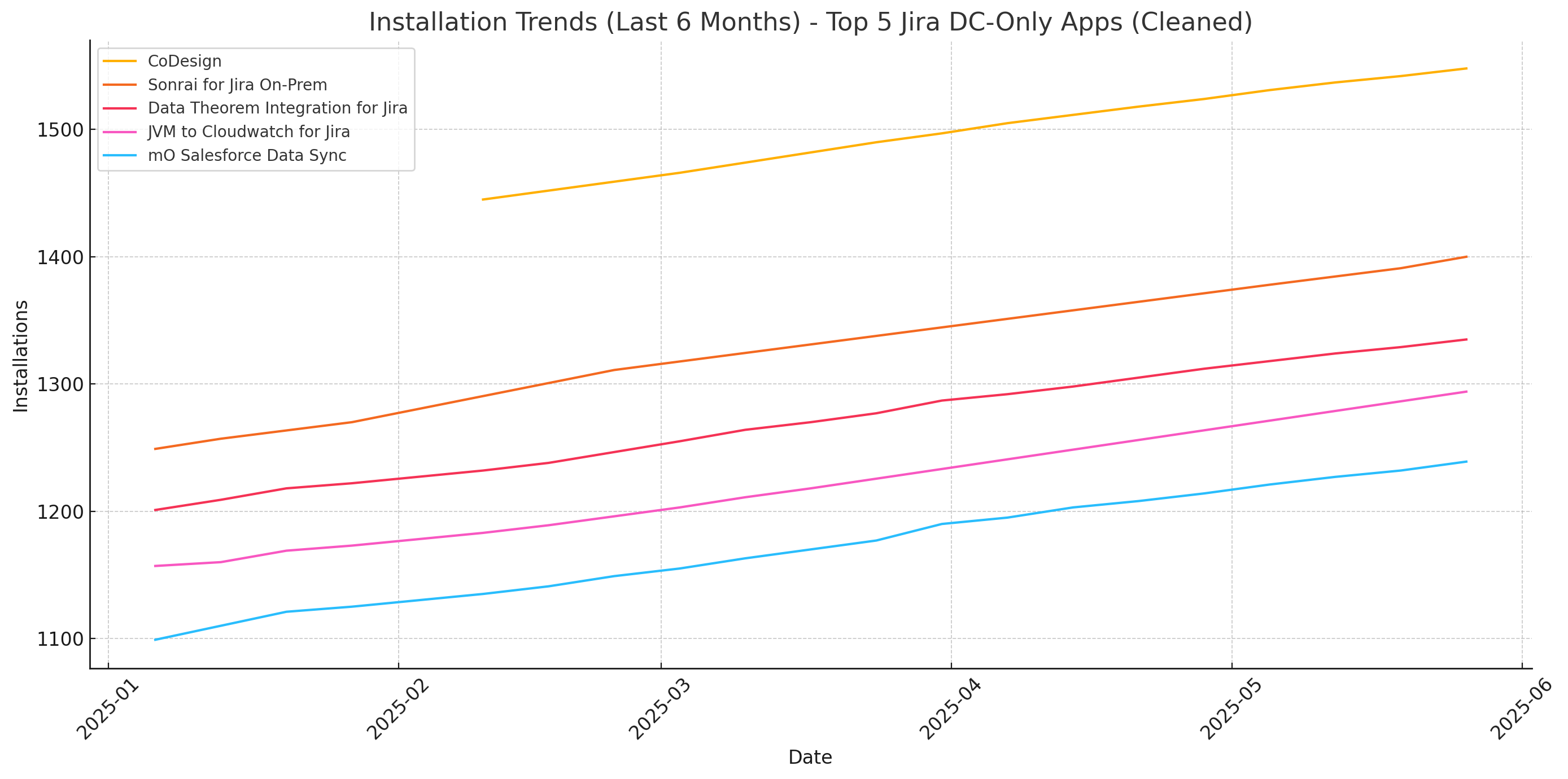 Cloud-First Doesn’t Mean Cloud-Only: Does Data Cen... - Atlassian Community