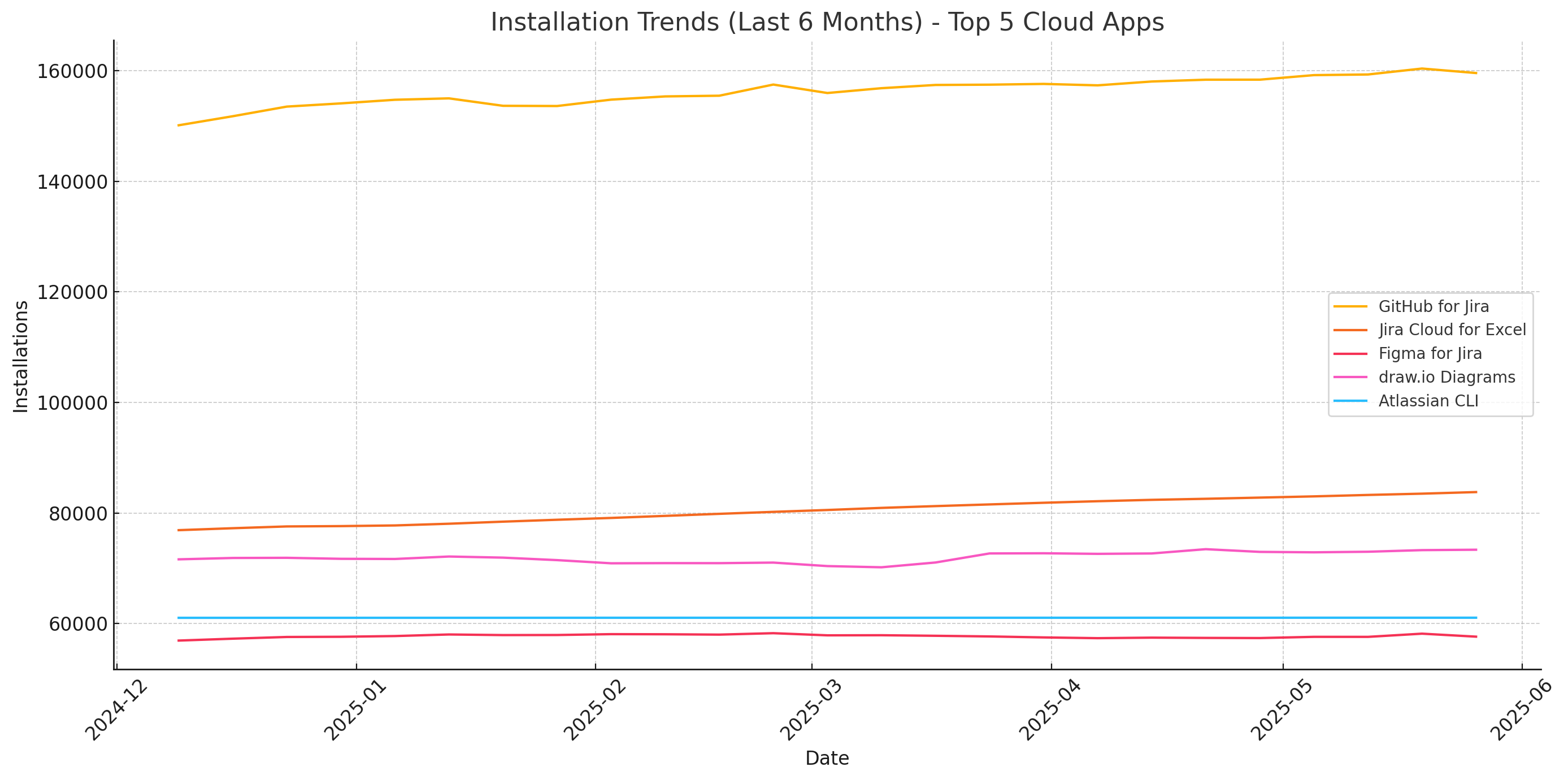 Cloud-First Doesn’t Mean Cloud-Only: Does Data Cen... - Atlassian Community