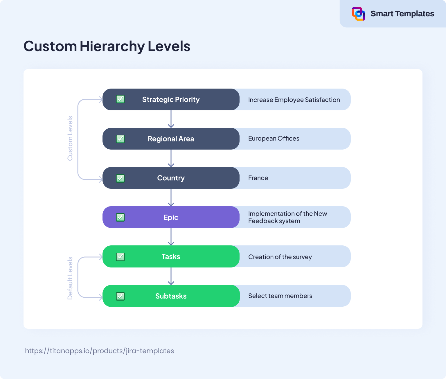 Advanced Roadmaps Hierarchy Configuration Guide 20... - Atlassian Community
