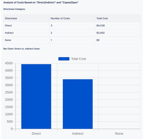 Get financial reports on demand with a cost catego... - Atlassian Community