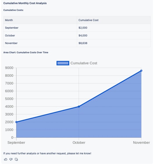Get financial reports on demand with a cost catego... - Atlassian Community