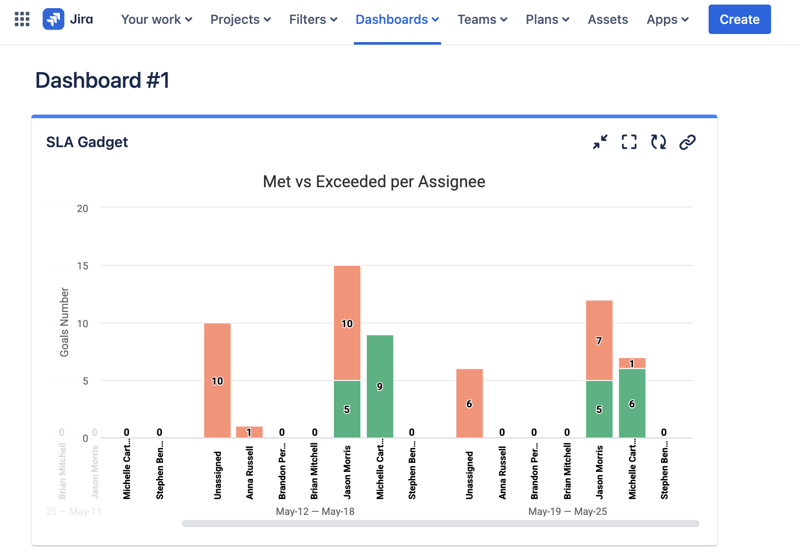 Real-world use cases: How teams use SLA Met vs Exc... - Atlassian Community