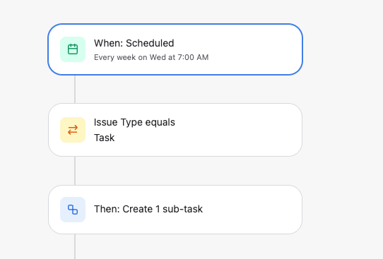 automatic creation of subtasks