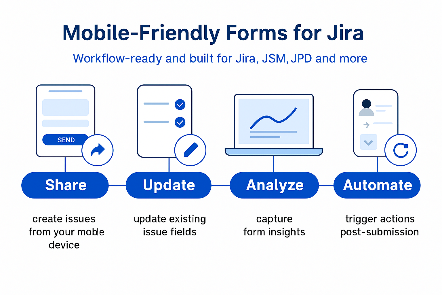 Collect Requests Anywhere: Mobile Jira Forms to cr... - Atlassian Community