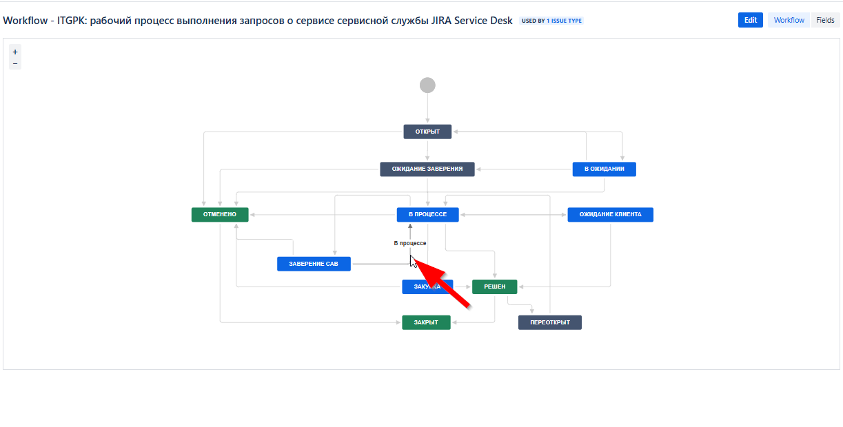 How to set up automatic transition from CAB Approv...