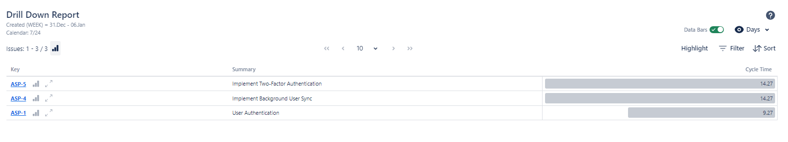 We have generated a cycle time report for a large ...