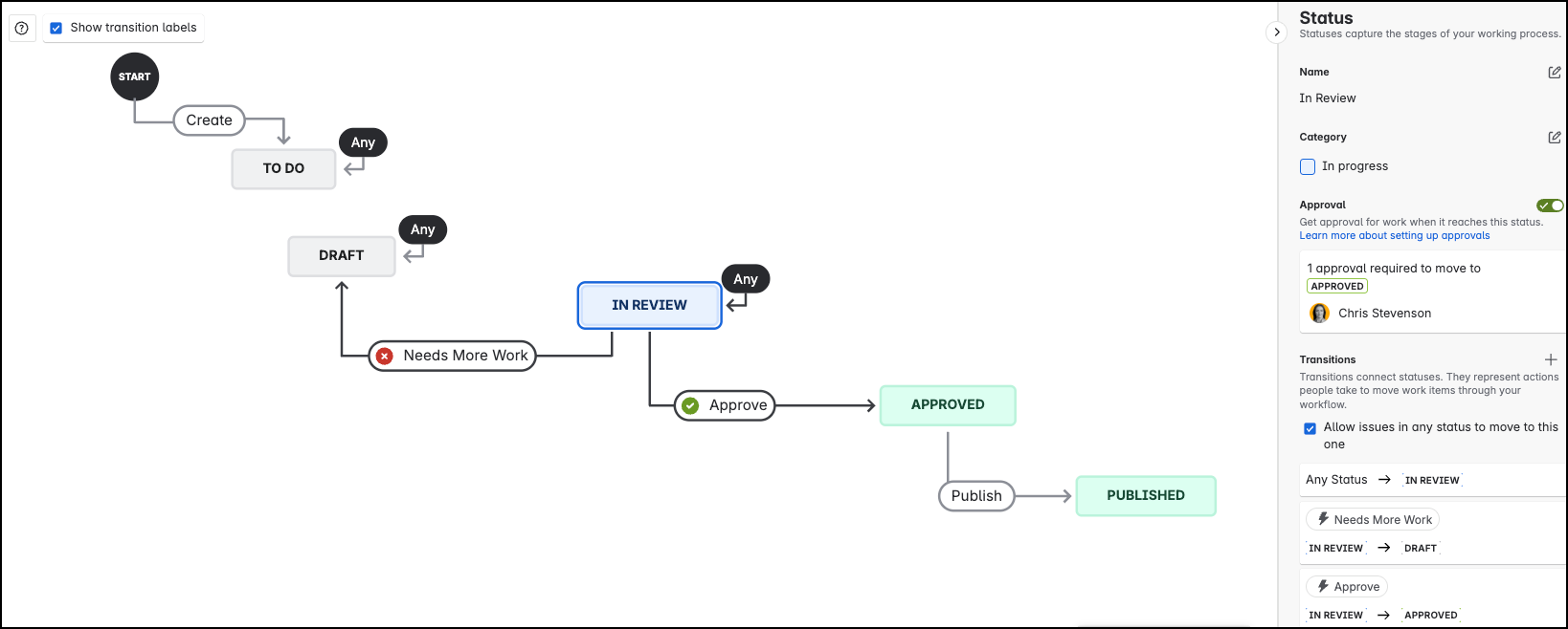 Tips for all teams: Speed up your content creation... - Atlassian Community