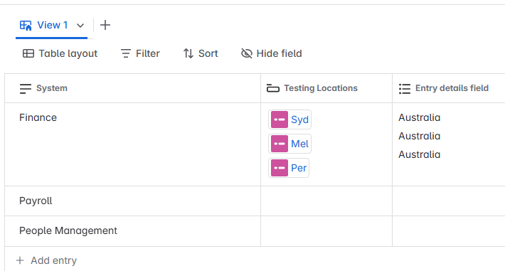 Confluence Database Usage