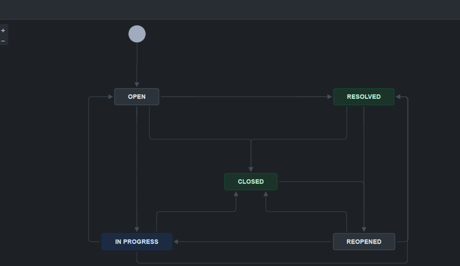 Mastering Jira Workflows: Practical Tips to Keep Y... - Atlassian Community
