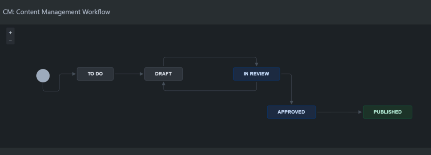 Mastering Jira Workflows: Practical Tips to Keep Y... - Atlassian Community