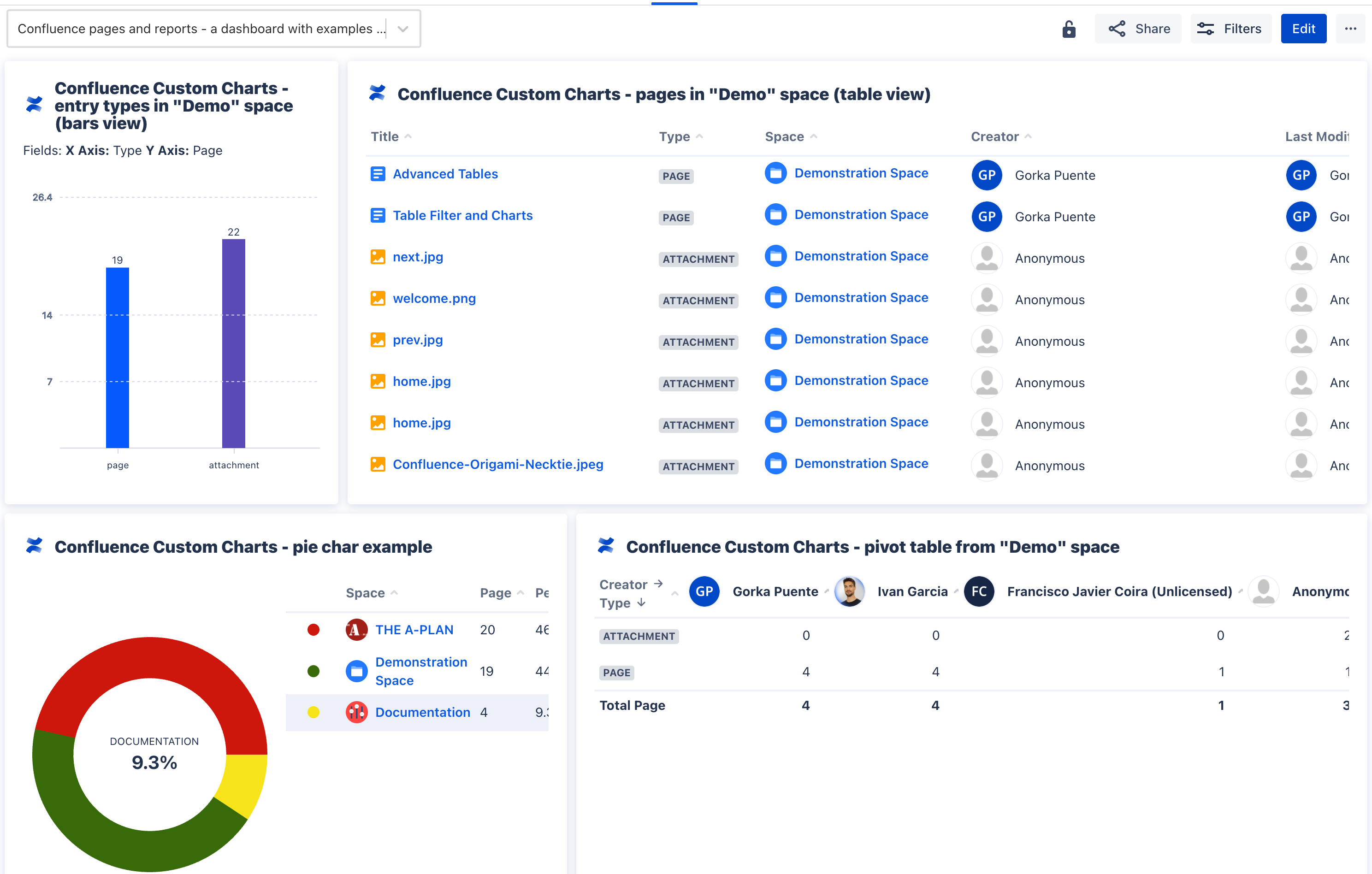 how can i make a list of all confluence pages with...