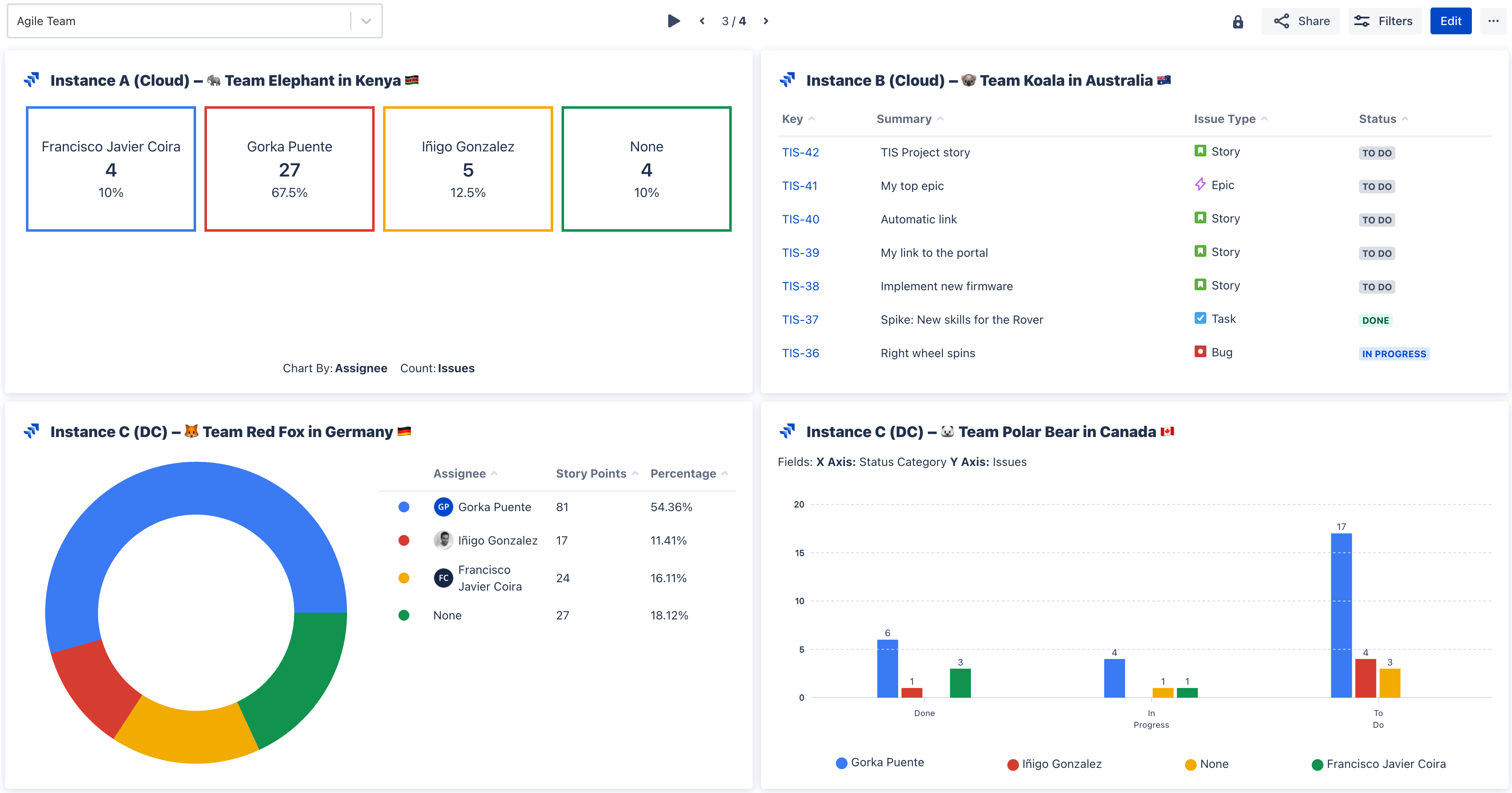 JIRA DASHBOARD with creation date and status