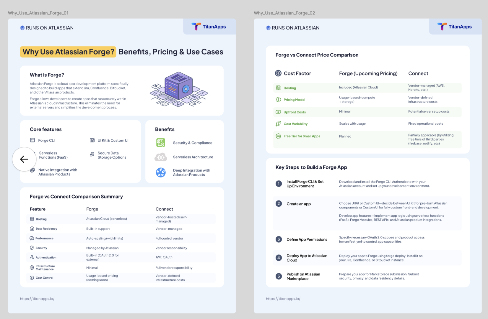 "Runs on Atlassian" badge for Smart Checklist on F... - Atlassian Community