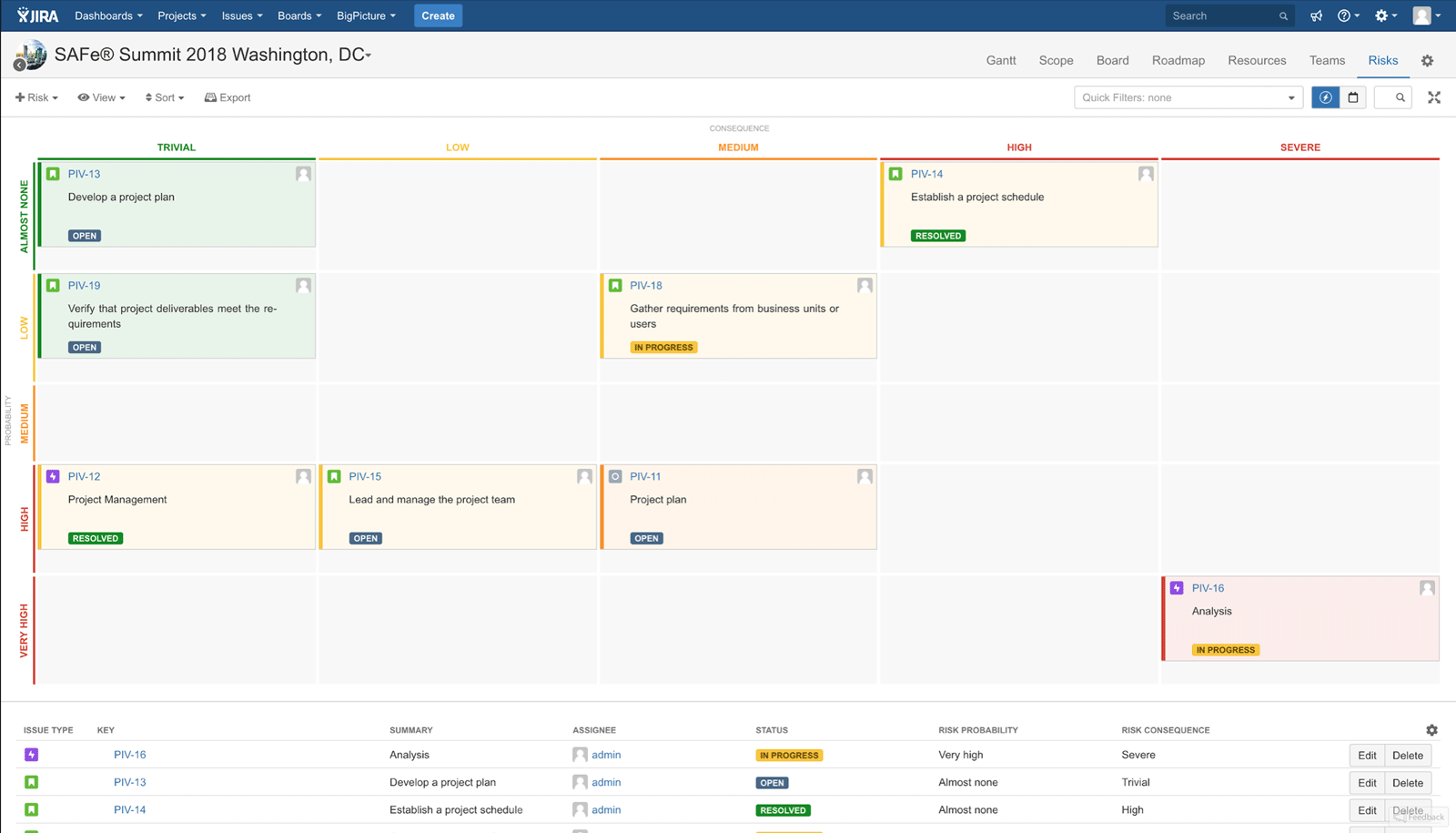 How to do SAFe PI planning in Jira + BigPicture? - Atlassian Community