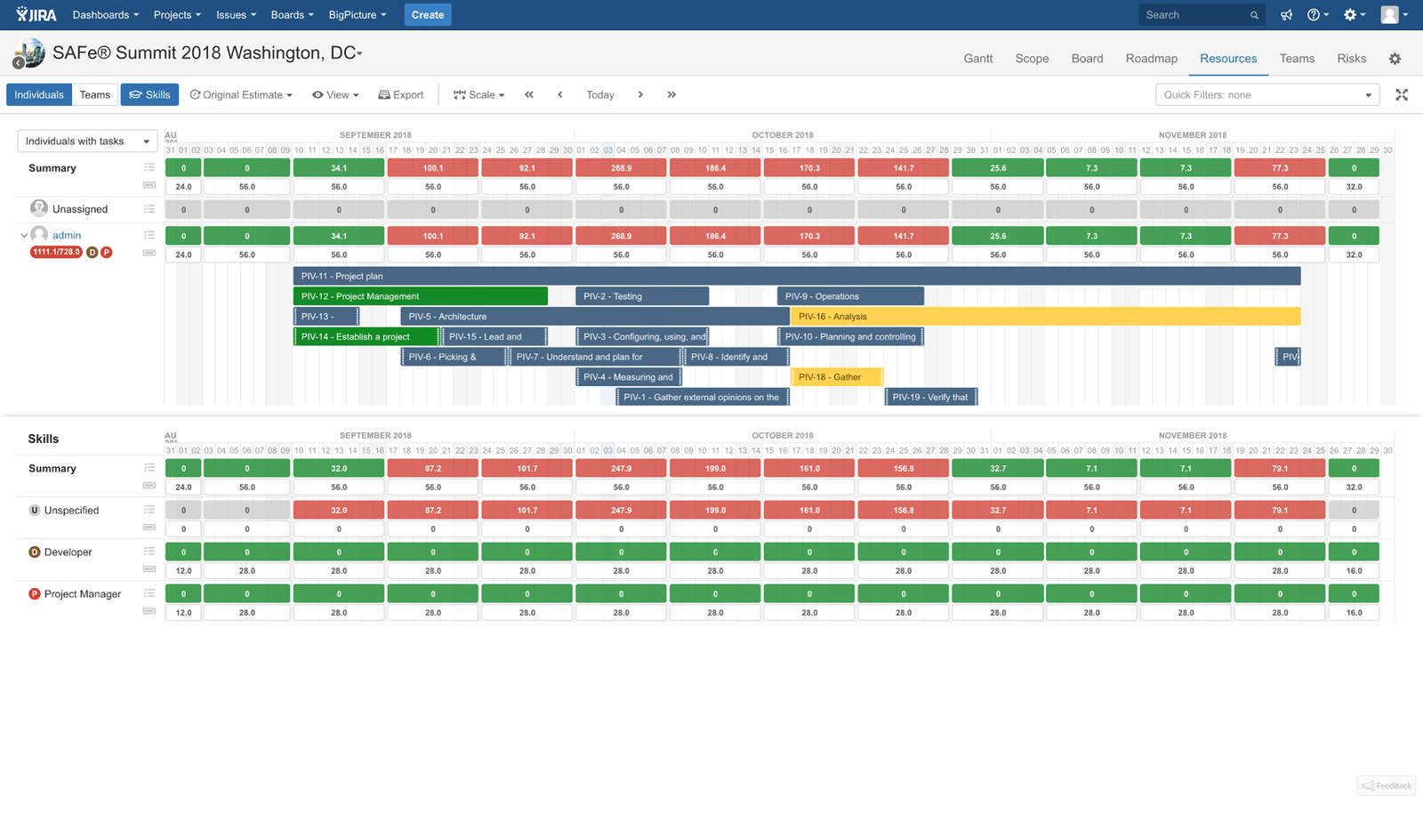 How to do SAFe PI planning in Jira + BigPicture? - Atlassian Community