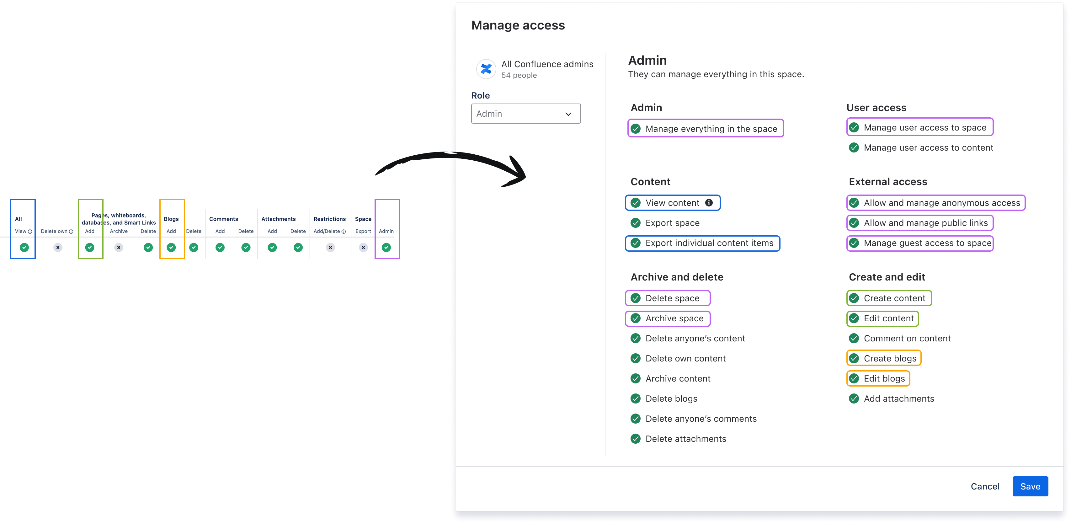 📣 Beta: Simplify space access in Confluence with ... - Atlassian Community