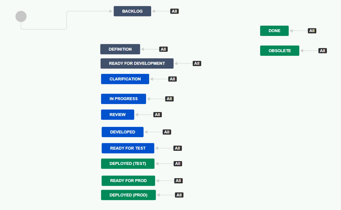 Solved: How to handle the "Resolution" field in Jira to ma...