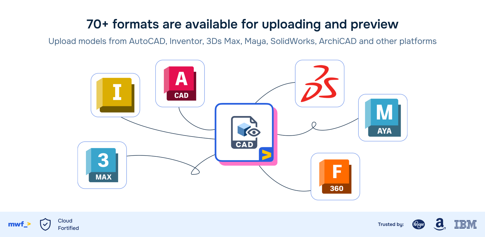 Why Your Team Struggles with CAD Files in Confluen...
