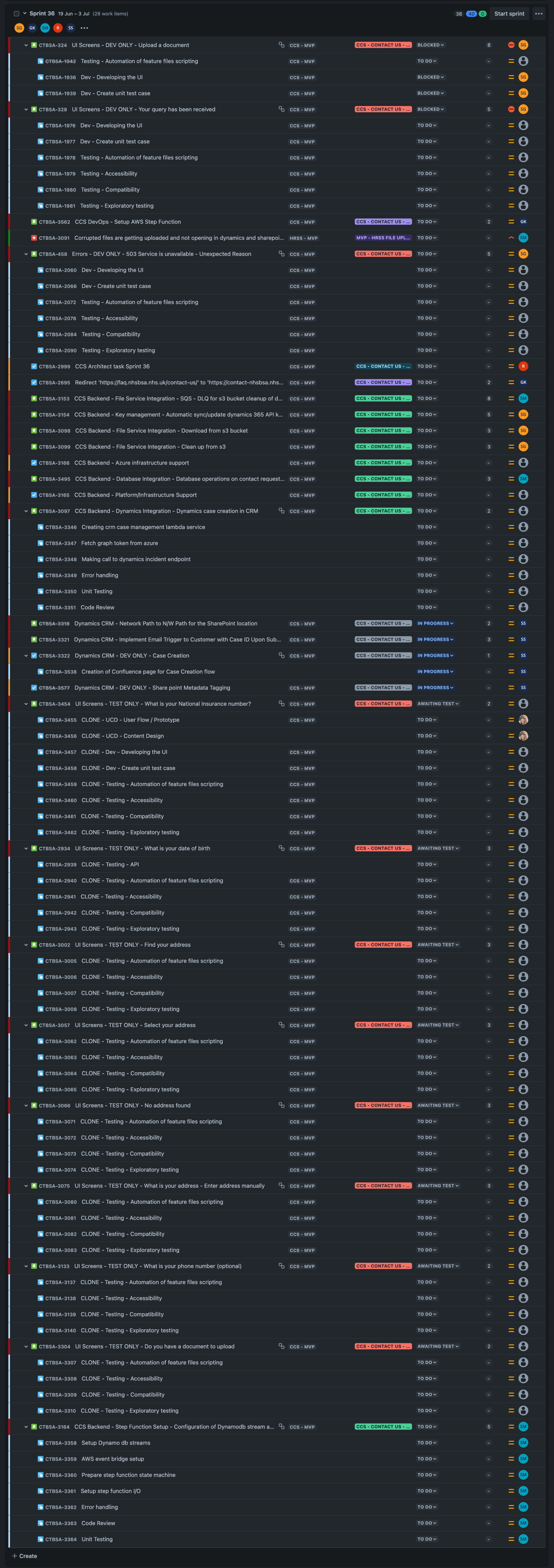 Solved: Why do the 'Not Started', 'In Progress' and 'Compl...
