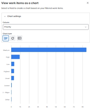 View work items as a chart in Jira Cloud