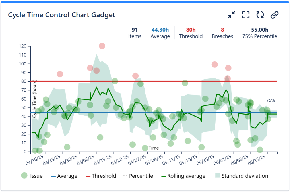 Solved: Control chart not available in Gadget