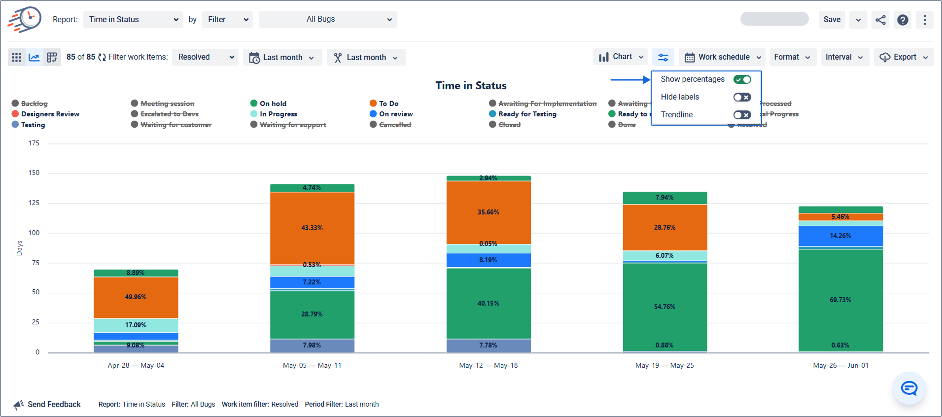Efficiently Tracking and Reporting Development-Tes... - Atlassian Community