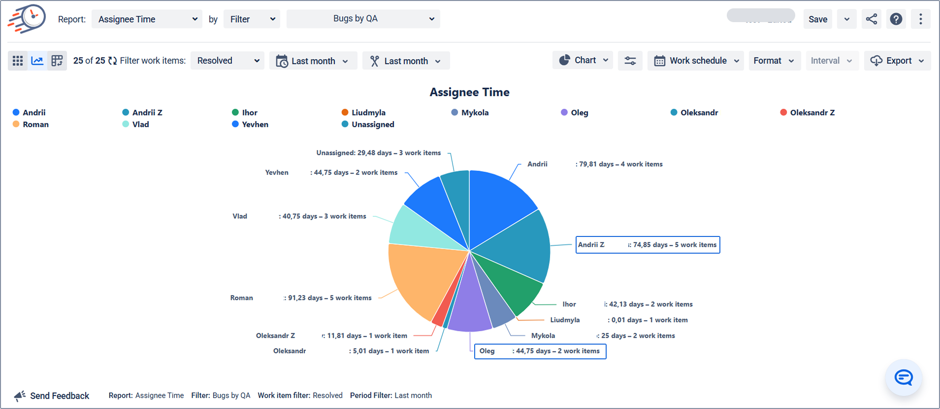 Efficiently Tracking and Reporting Development-Tes... - Atlassian Community