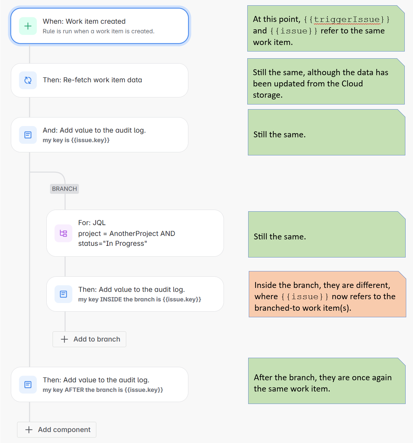 Automation concepts -- Smart Values and Scope of I... - Atlassian Community
