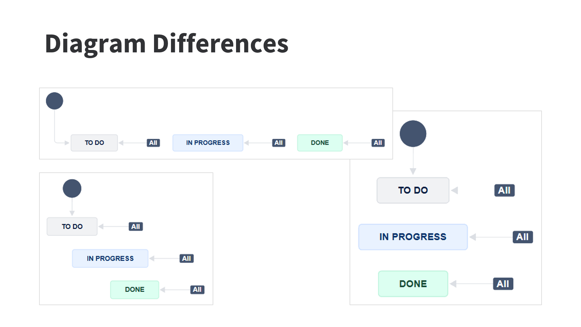 Jira Image of the Day: Workflow Diagram Details - Atlassian Community