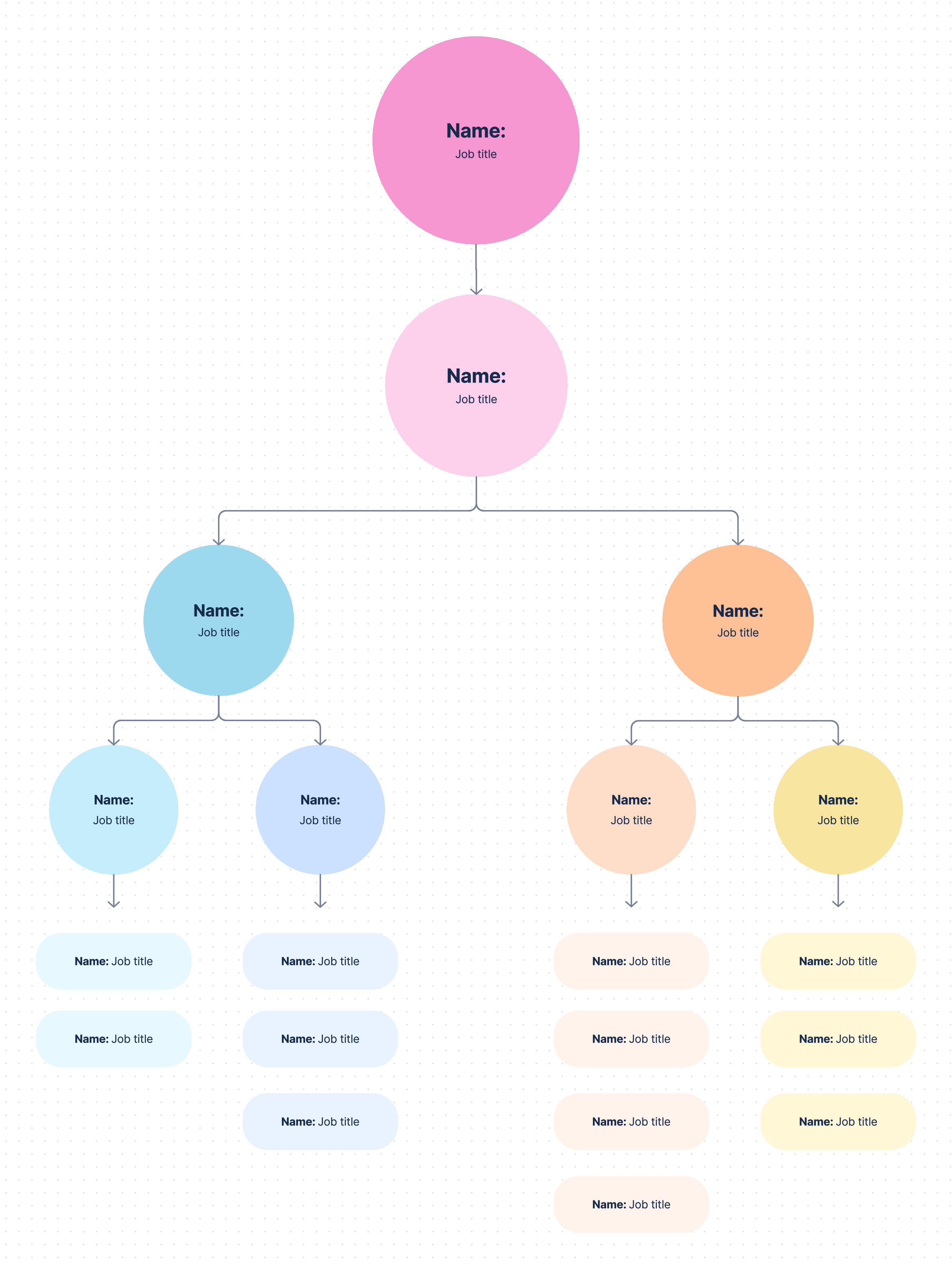 I want to design a simple org chart for my team on...