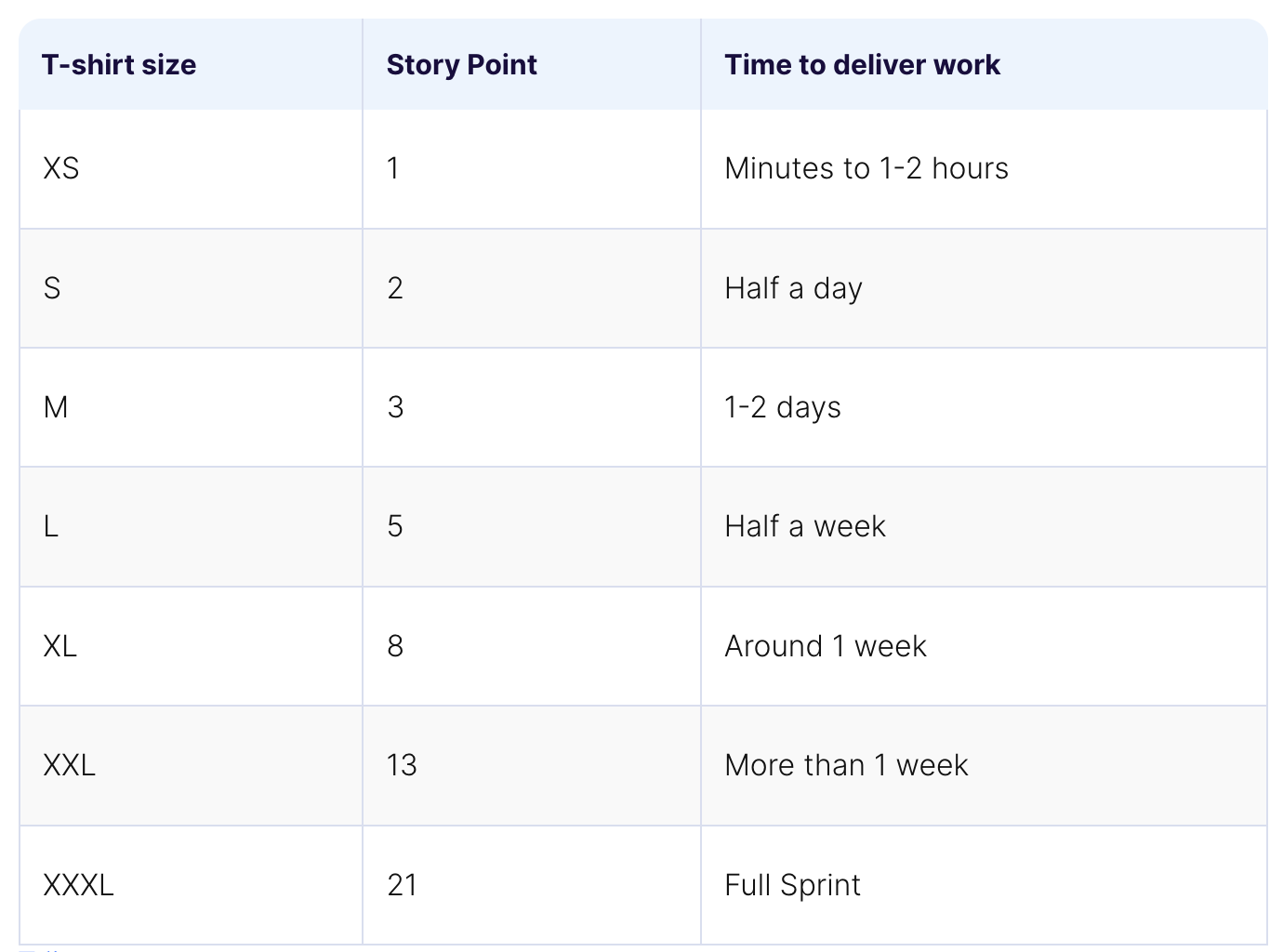 How to Implement Agile in Jira (and Actually Make ... - Atlassian Community