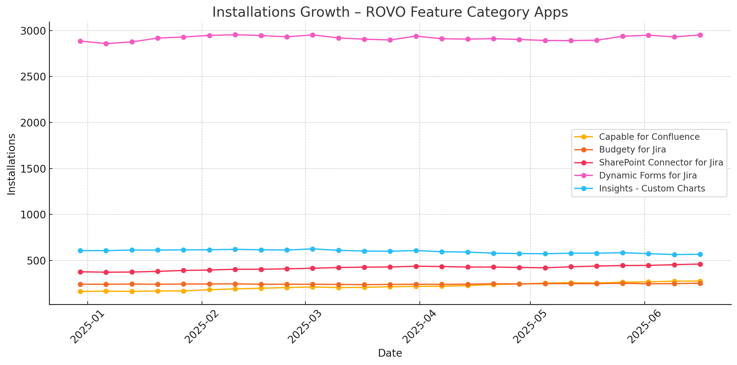 Rovo - Copilot or Competitor? - Atlassian Community