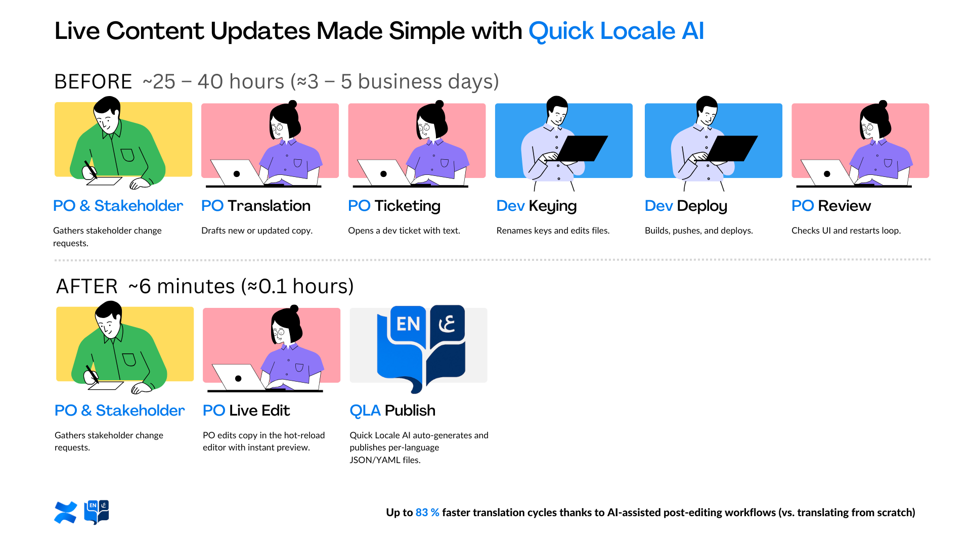 Is a Waterfall Hiding Inside Your Agile Workflow?