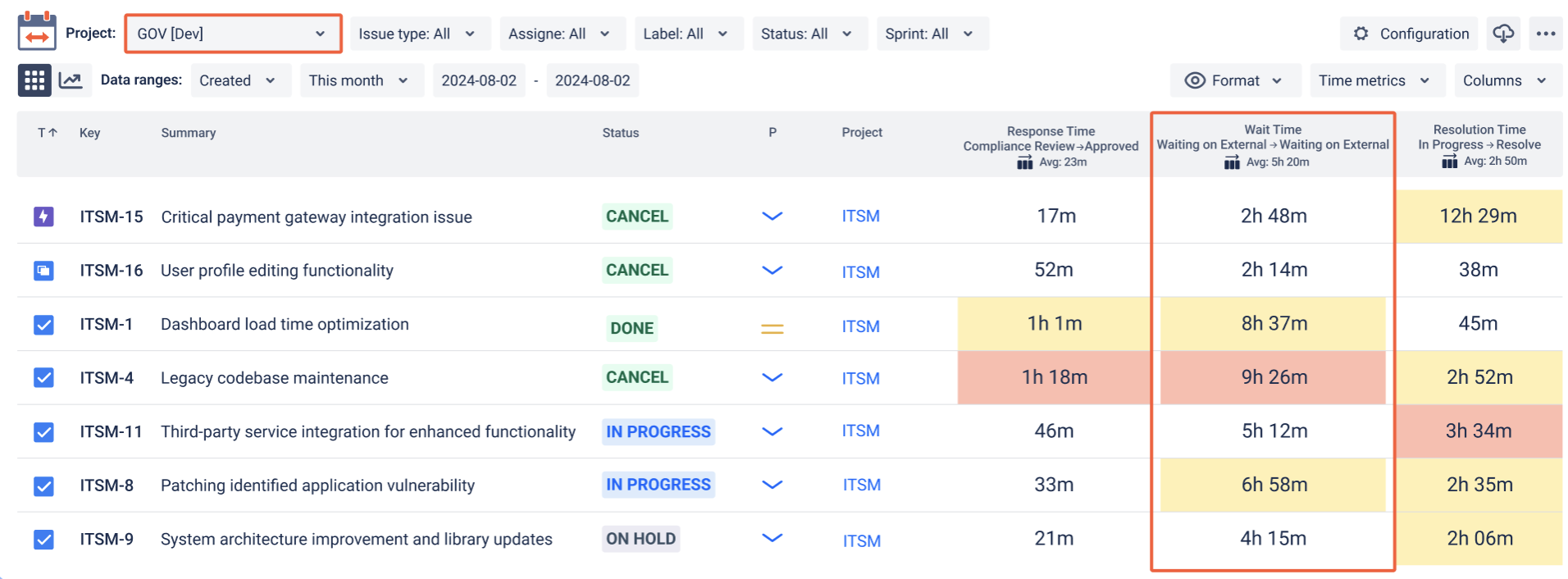 How Public Sector Teams Use Jira to Track Process ... - Atlassian Community