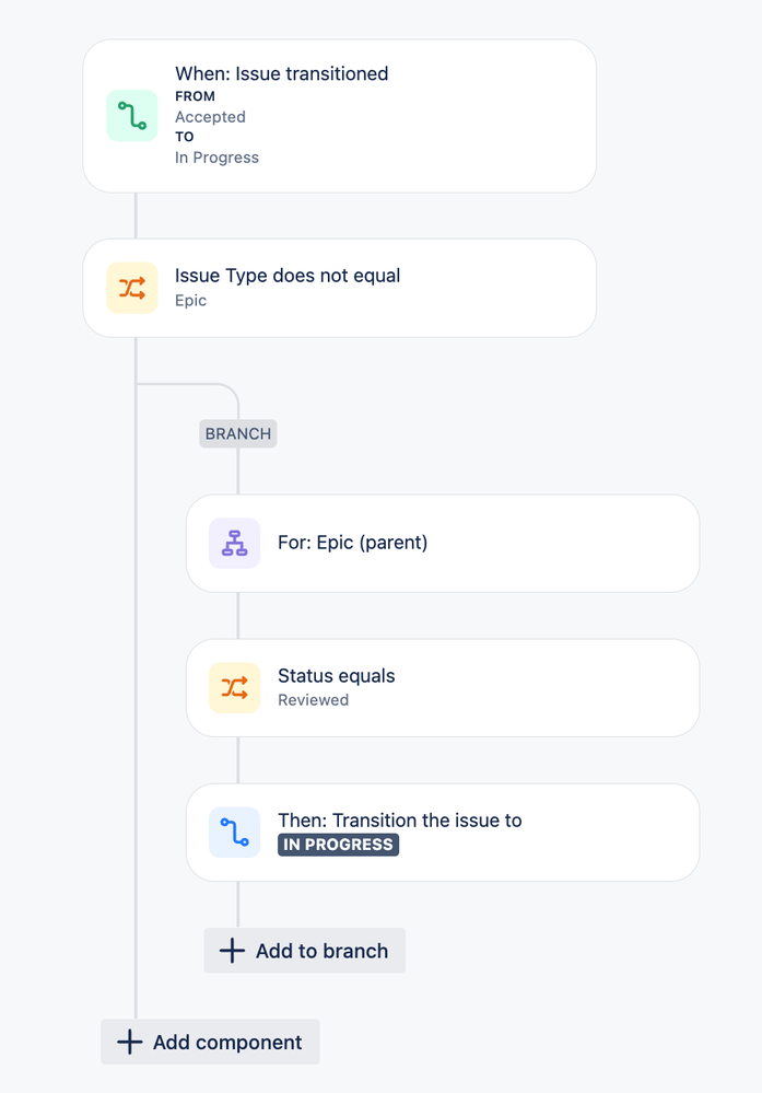 Update Feature and Epic status based on the user s...