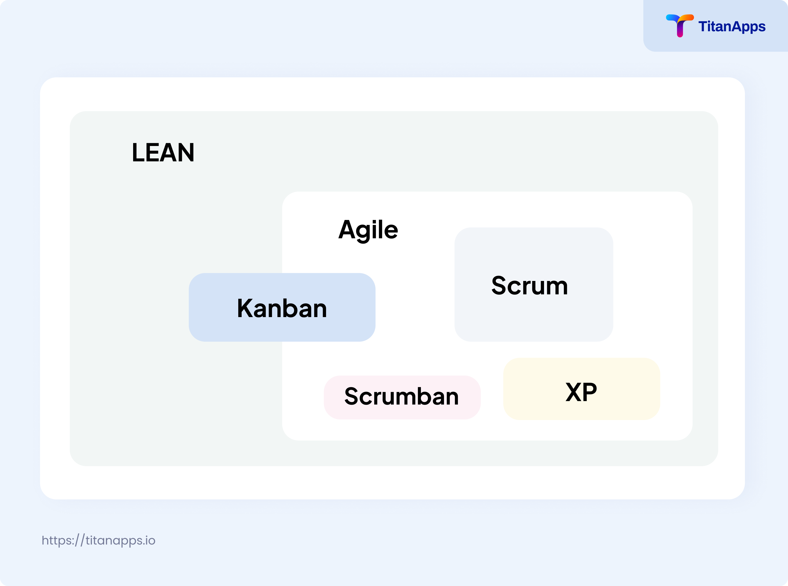 How to Implement Agile in Jira (and Actually Make ... - Atlassian Community