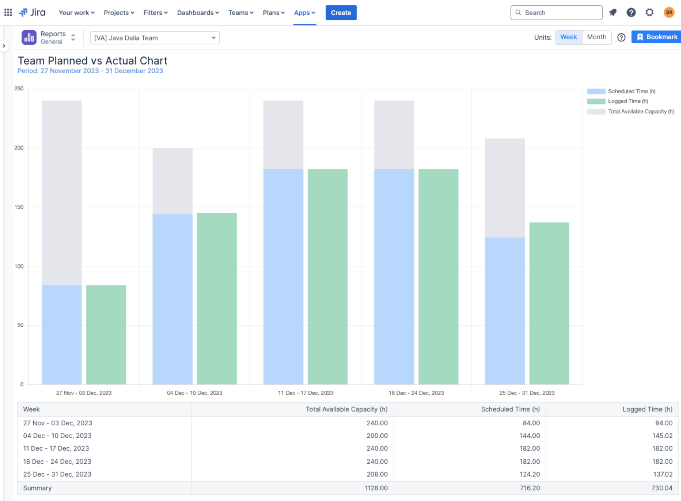 What is Resource Capacity Planning? Lead, Lag & Ma... - Atlassian Community