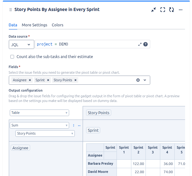 Solved: total sprint point per user in a specific project