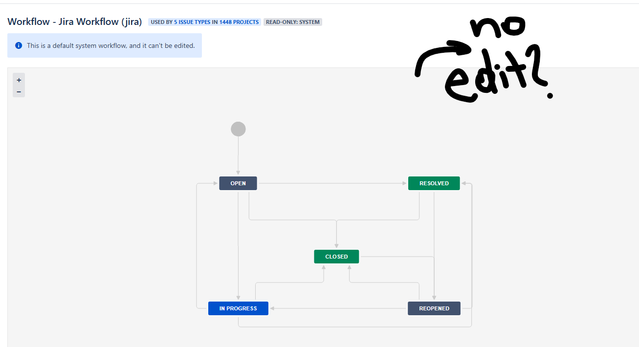 Solved: Edit Default Workflow for EPICs Issue type (Add a ...