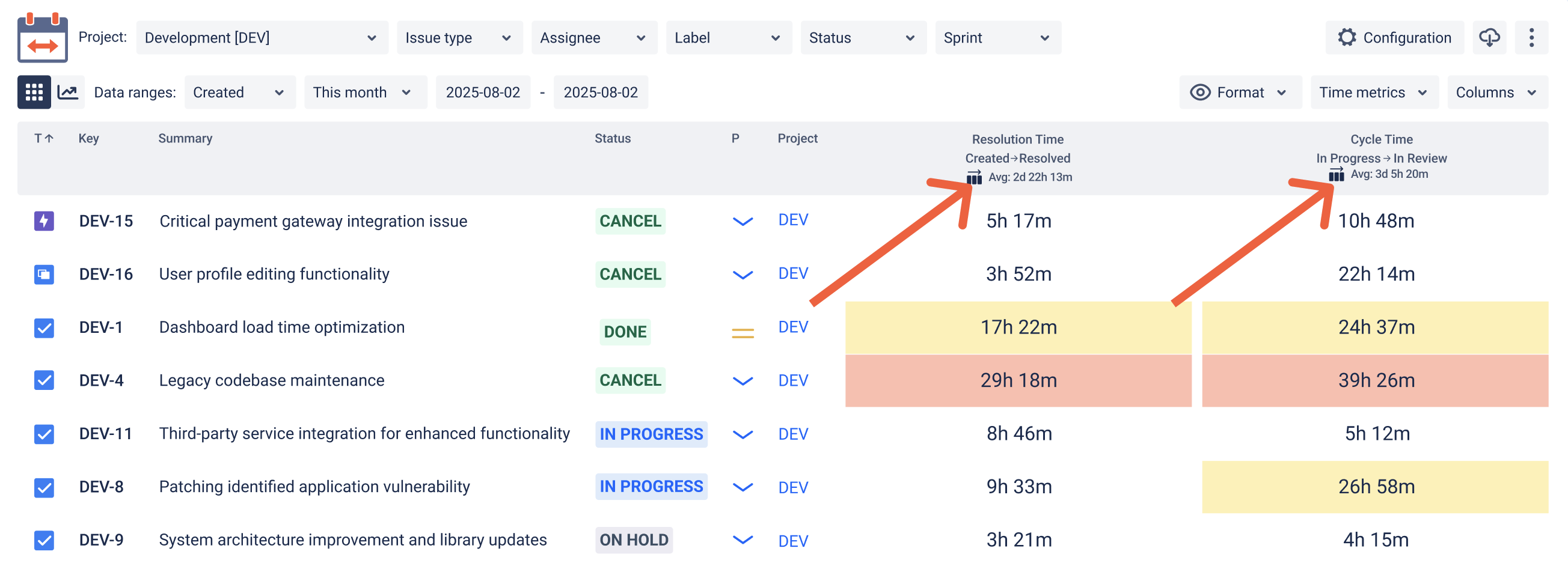 How to Measure SLA, Goal, and KPI Tracking in Jira... - Atlassian Community