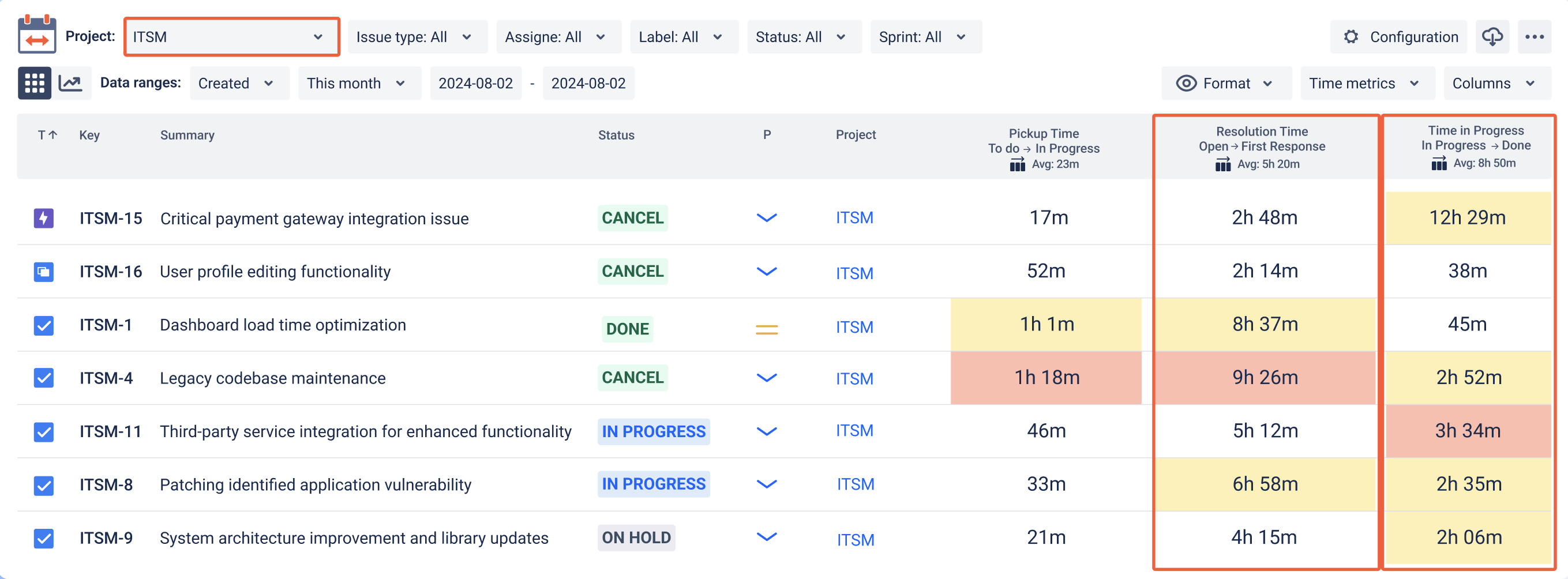 How to Measure SLA, Goal, and KPI Tracking in Jira... - Atlassian Community